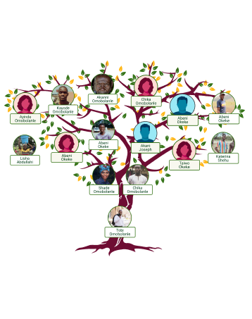 Browse Tree Designs • FamilySearch