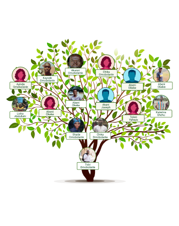 Browse Tree Designs • FamilySearch